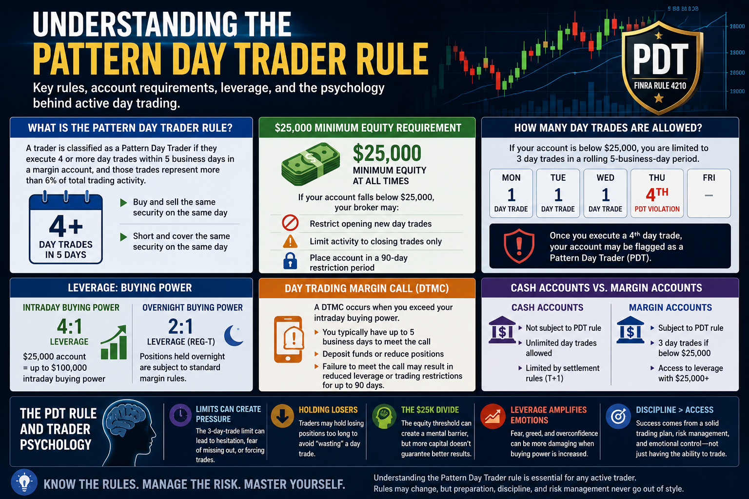 Pattern Day Trader Rule Explained for New Traders - TraderInsight